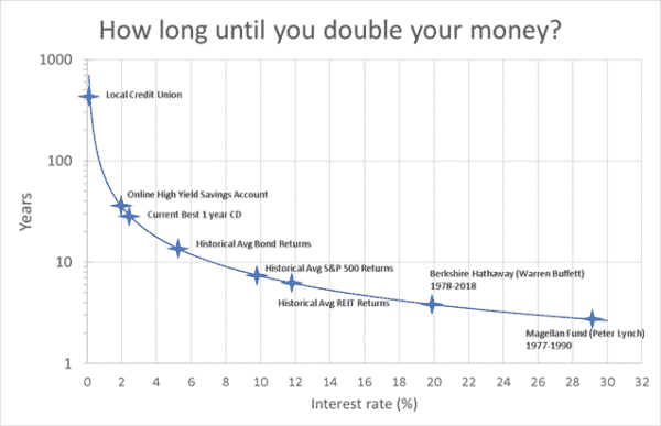 Basic finance plots: from 'random walk' to retirement - The Best Interest