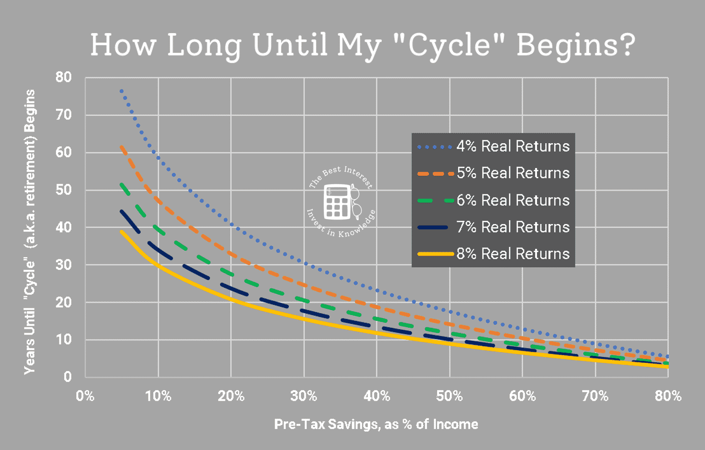 The Future is Now: What Years Will Your 2021 Savings Pay For? - The ...
